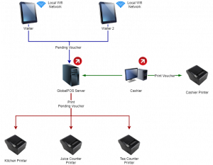 Web POS – Global POS & GOLD